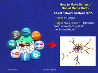 Workshop on Data Collection & Network Analysis with @Netlytic & the ...