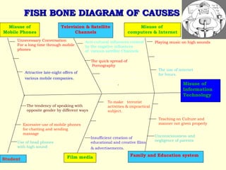 Case study on Misuse of Information Technology | PPT