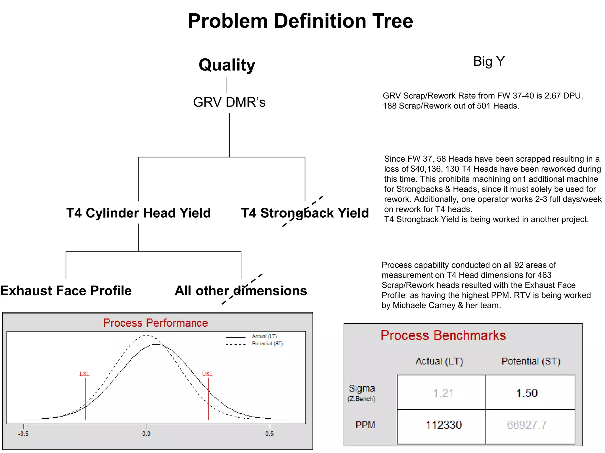 GRV Heads_pub | PPTX