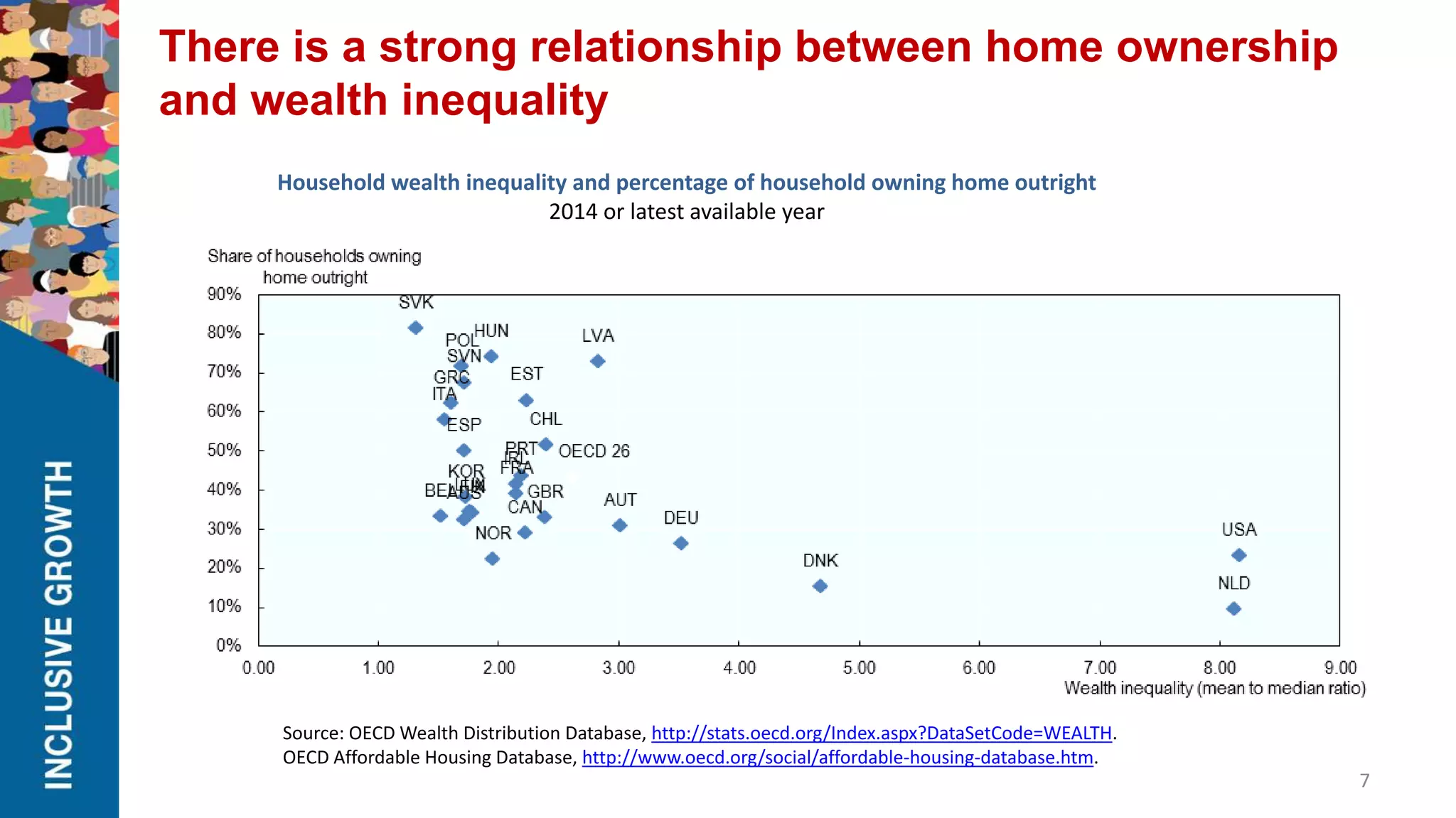 Wealth Inequality and Inclusive Growth | PPT