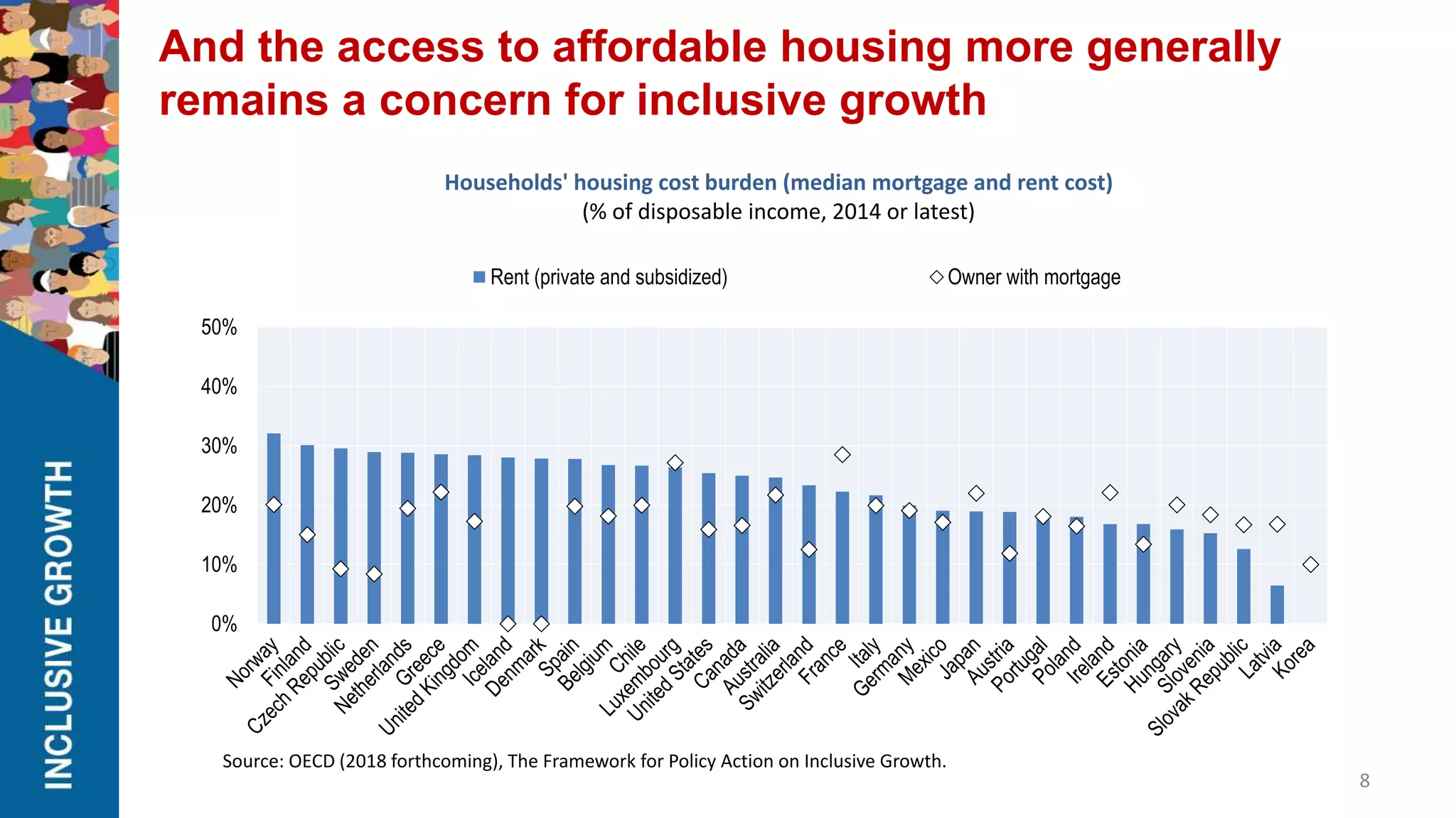 Wealth Inequality and Inclusive Growth | PPT