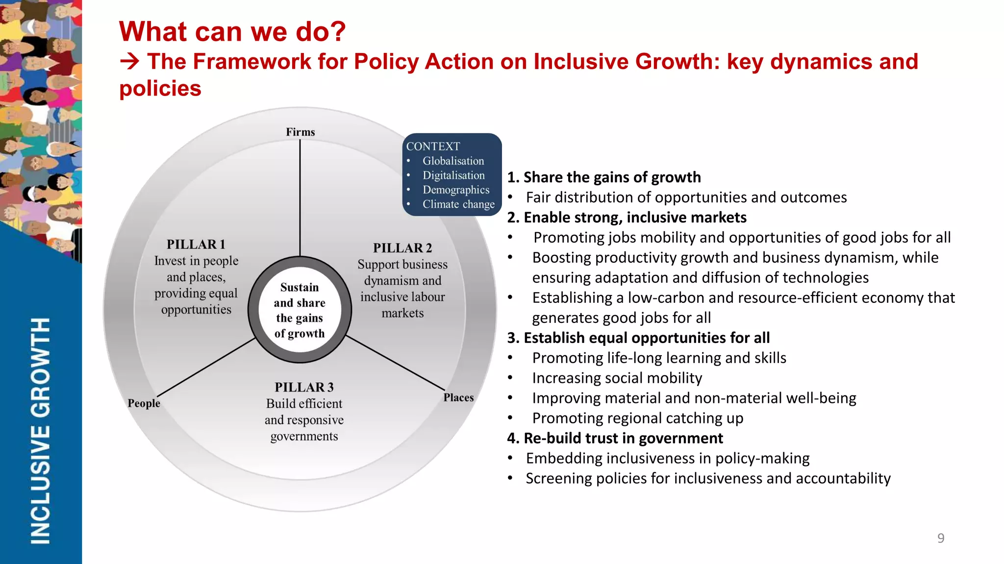 Wealth Inequality and Inclusive Growth | PPT