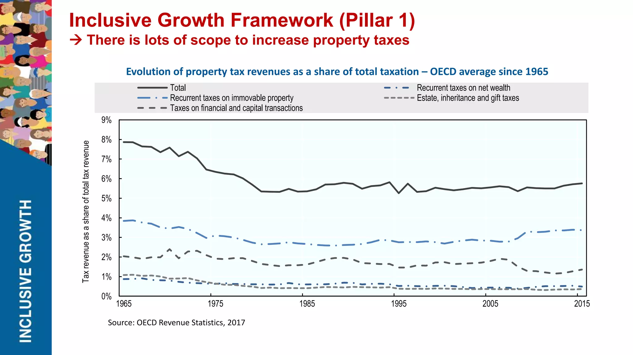 Wealth inequality and inclusive growth | PPTX | Government Support and ...