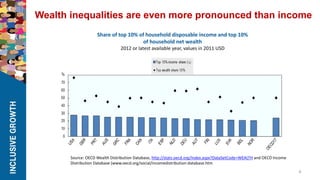 Wealth inequality and inclusive growth | PPTX