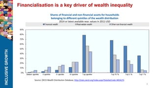 Wealth inequality and inclusive growth | PPTX