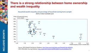 Wealth inequality and inclusive growth | PPTX