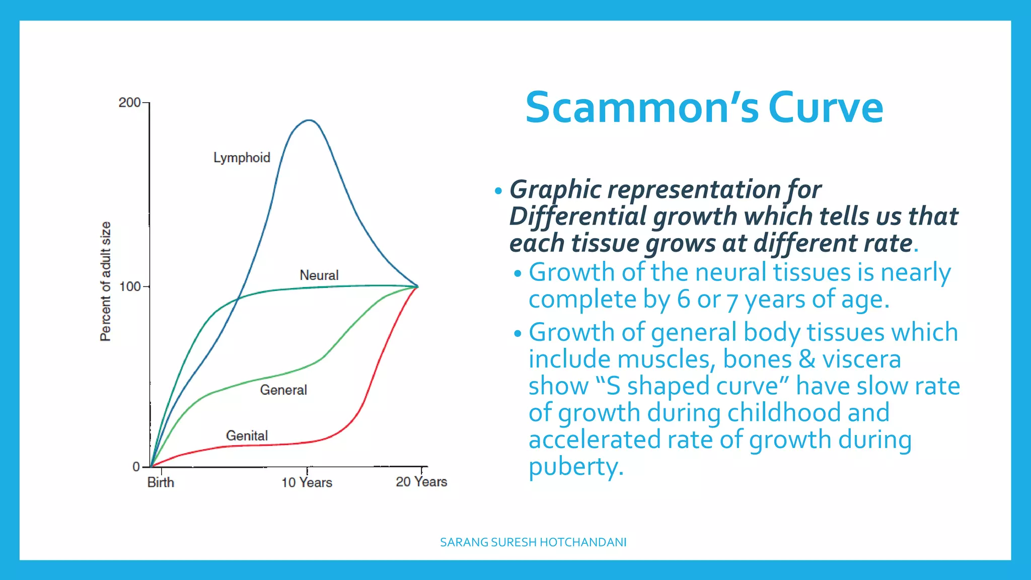 Growth Pattern Variability (Concepts of Growth & Development ...