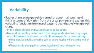 Growth Pattern Variability (Concepts of Growth & Development ...