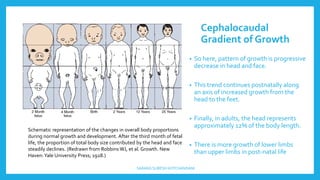 Growth Pattern Variability (Concepts of Growth & Development ...