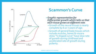 Growth Pattern Variability (Concepts of Growth & Development ...