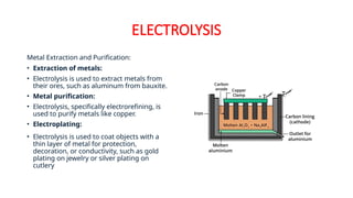 GR X CHEMISTRY ICSE LESSON ELECTROLYSIS.pptx