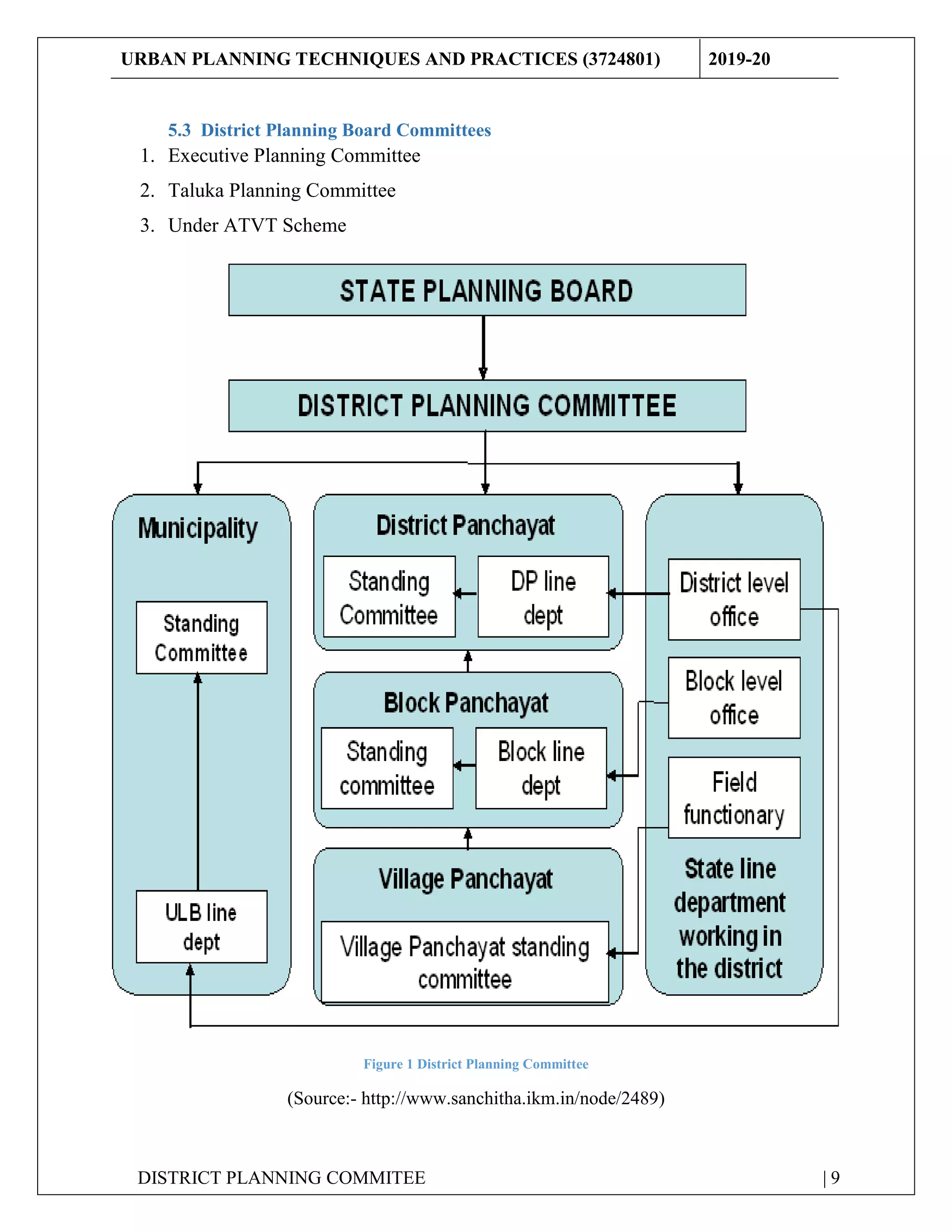 DISTRICT PLANNING COMMITEE | PDF