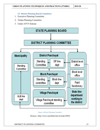 DISTRICT PLANNING COMMITEE | PDF