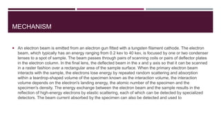 Electron microscope | PPTX | Chemistry | Science