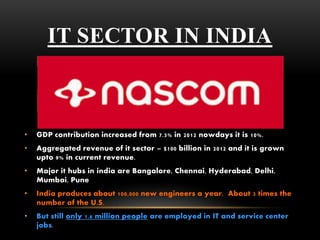 Challenges Faced by Software Development Companies in India | PPTX ...