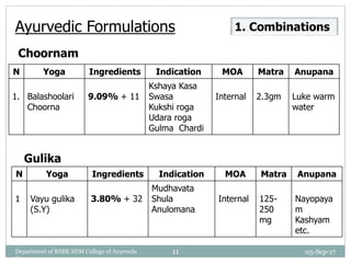Therapeutic application of kousheyashma | PPT