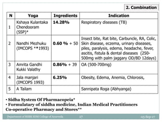 Therapeutic application of kousheyashma | PPT