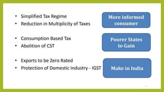 GOODS AND SERVICE TAX-GST | PPTX