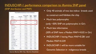 Genomic Selection in dairy cattle breeding -An overview | PDF