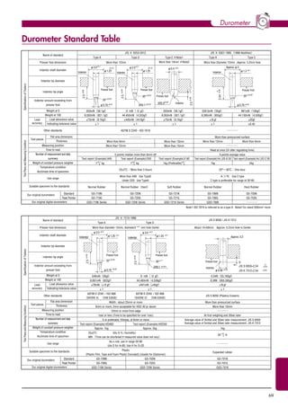 Gs 610 spec | PDF