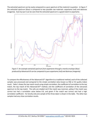 RMID through packaging using FT-NIR Spectroscopy | PDF | Chemistry ...