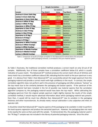 RMID through packaging using FT-NIR Spectroscopy | PDF | Chemistry ...