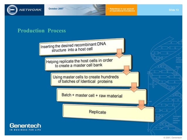 BA401_Genentech | PPT | Biotech and Biomedical Industry | Industries