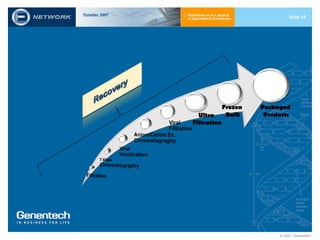BA401_Genentech | PPT