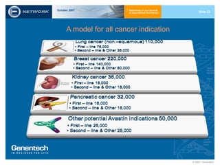 BA401_Genentech | PPT