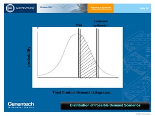 BA401_Genentech | PPT