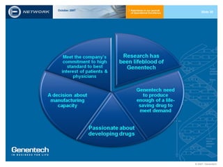 BA401_Genentech | PPT