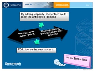 BA401_Genentech | PPT