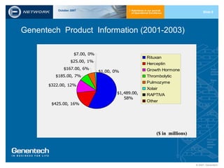 BA401_Genentech | PPT