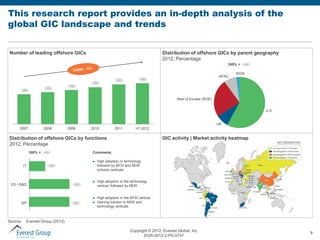 Global Offshore Global In-house Center (GIC) Landscape and Trends Focus ...