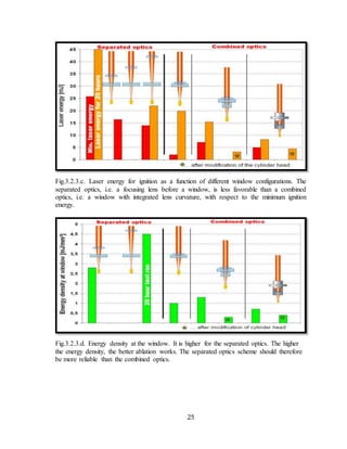 Laser Ignition System For IC Engine. | PDF