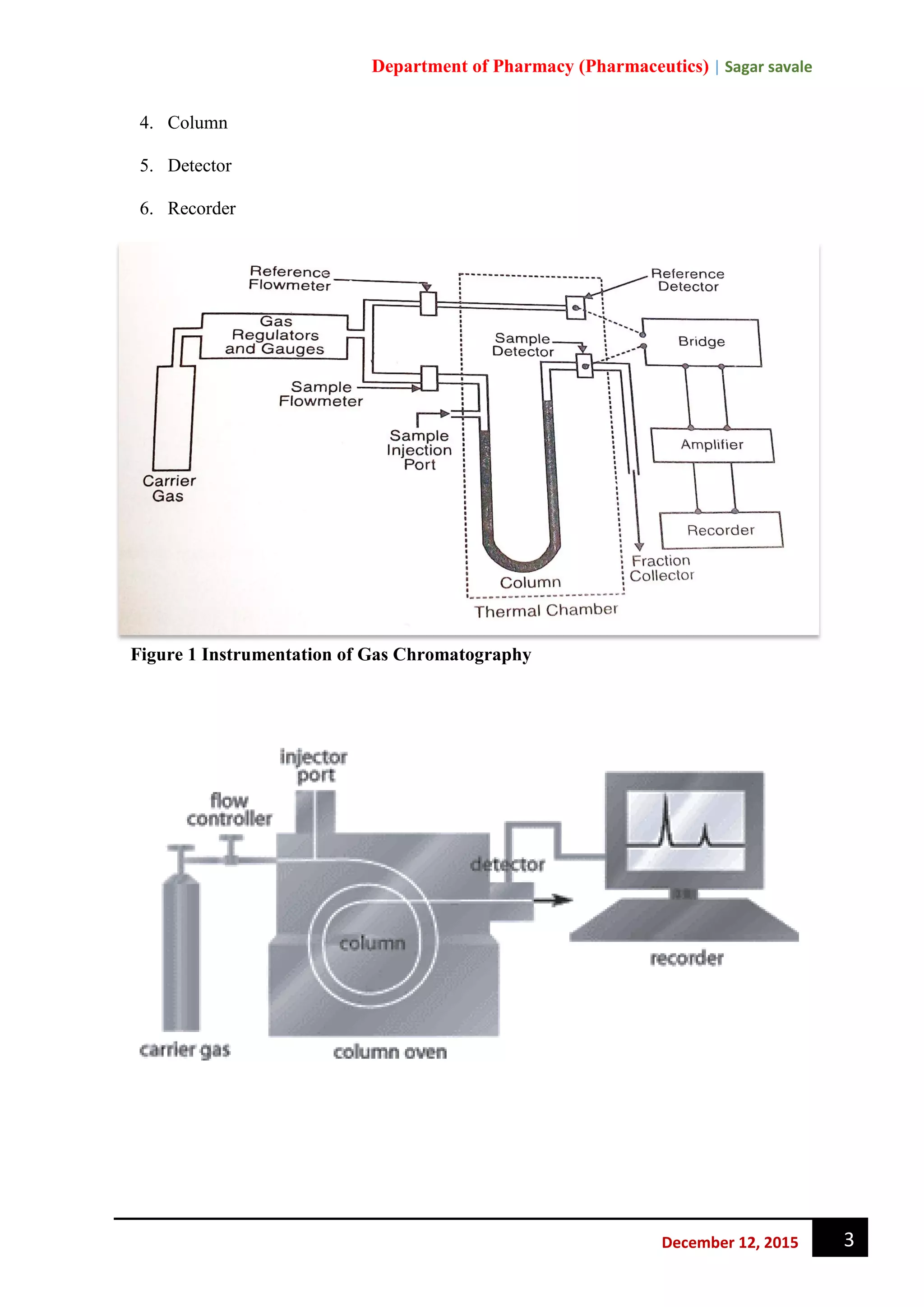 GC-MS | PDF