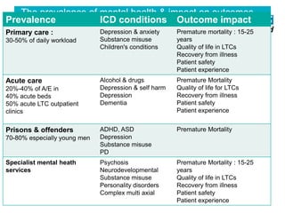 National Mental Health Programme | PPT