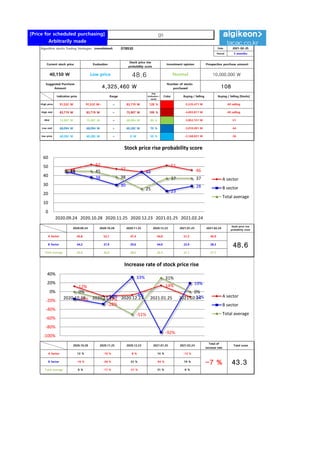 gs 078930 Algorithm Investment Report | PDF