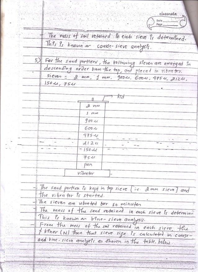 Soil mecahnics ka notes | PDF
