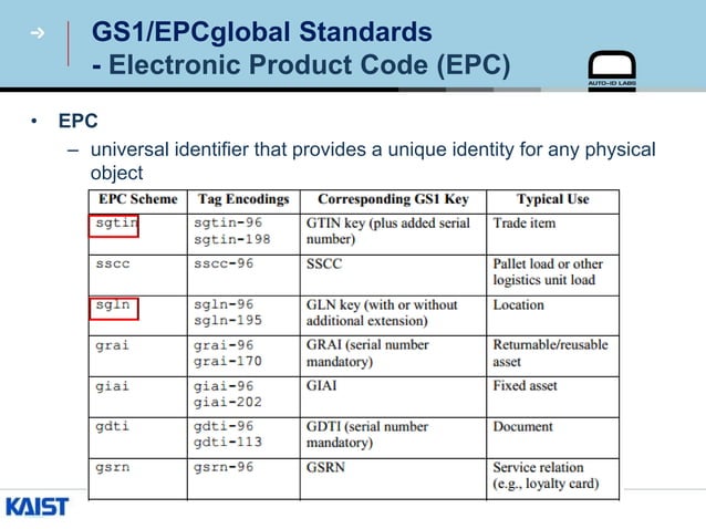 GS1 Standards for Smart Agriculture and Food Safety Systems | PPT