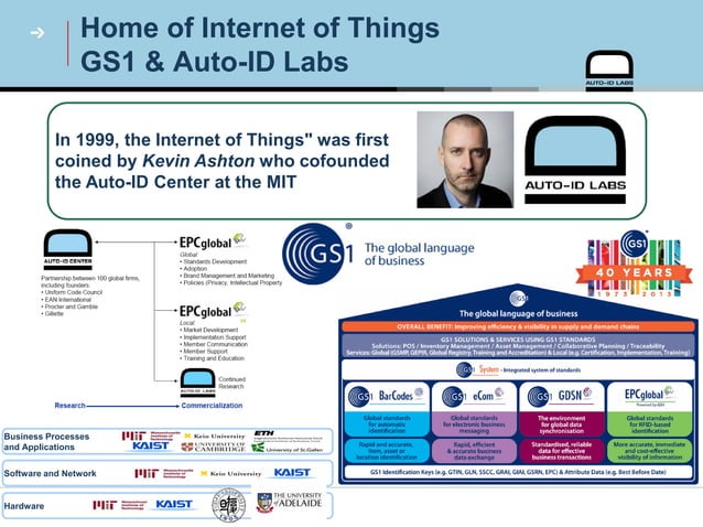 GS1 Standards for Smart Agriculture and Food Safety Systems | PPT