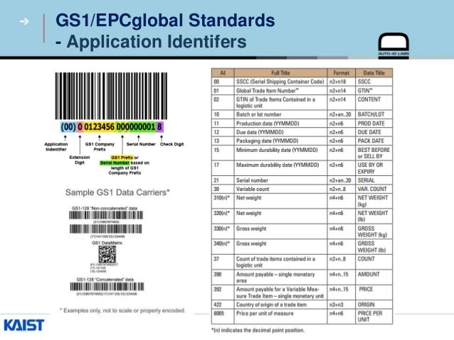 GS1 Standards for Smart Agriculture and Food Safety Systems