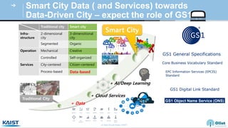 GS1 smart city platforms and case studies | PPT