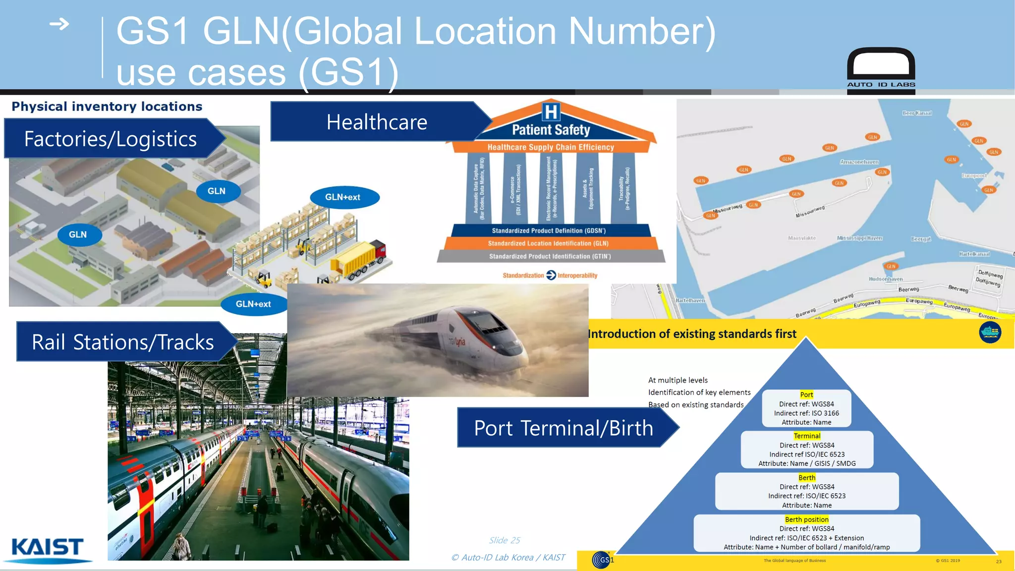 GS1 Standards in Building Smart Cities | PDF