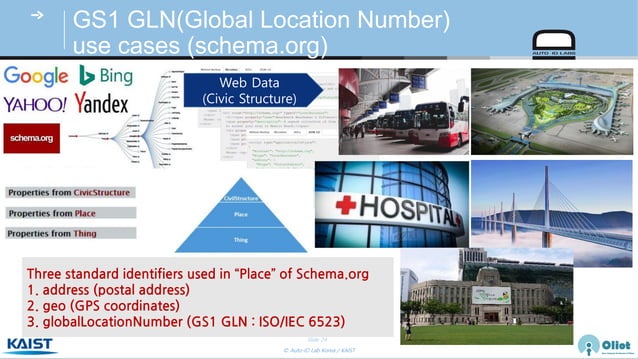 GS1 Standards in Building Smart Cities | PPT