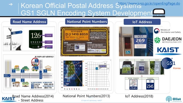 GS1 Standards in Building Smart Cities | PPT