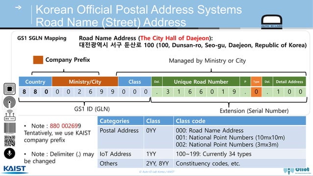 GS1 Standards in Building Smart Cities | PPT