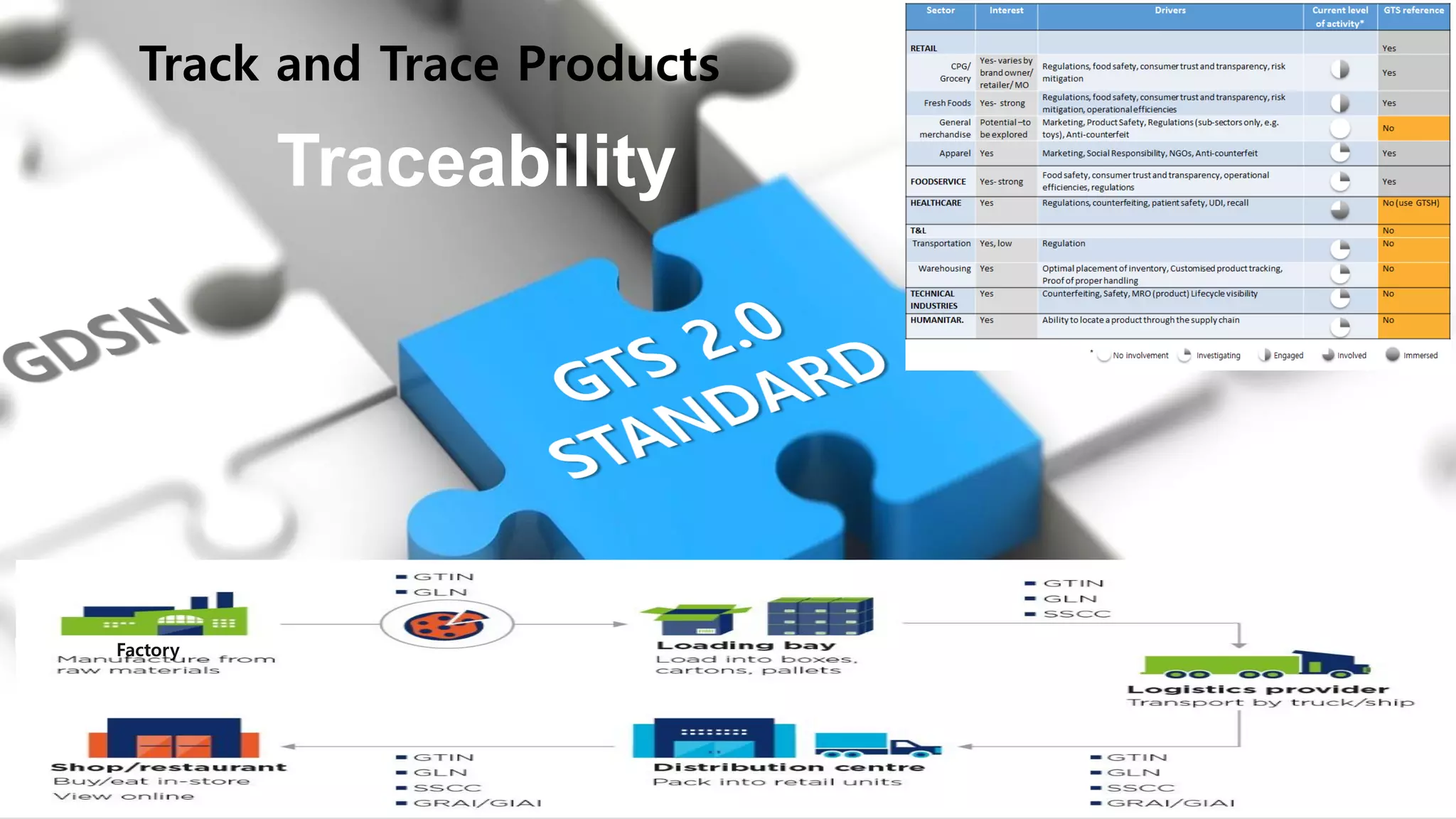 GS1 standards and Blockchain Technology for Traceability in Agriculture ...