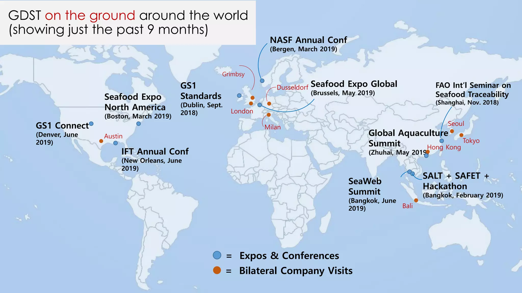 GS1 standards and Blockchain Technology for Traceability in Agriculture and Seafood Industries ...