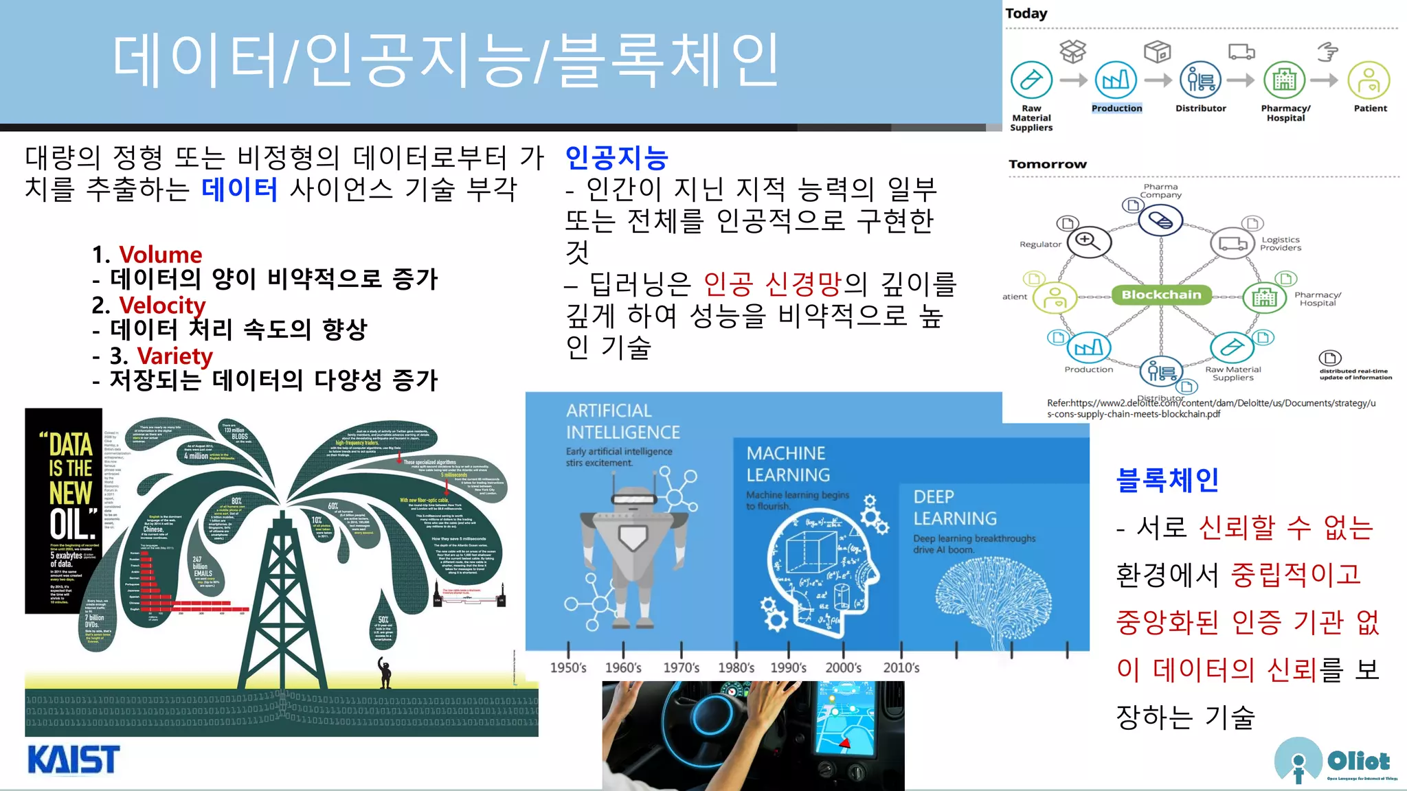 GS1 Tutorial (Korean) by Daeyoung Kim, Auto-ID Labs, KAIST | PPT